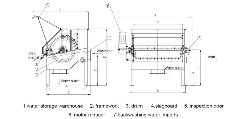 Externally Fed Rotary Drum Filter for Waste Water Pre Treatment from ...