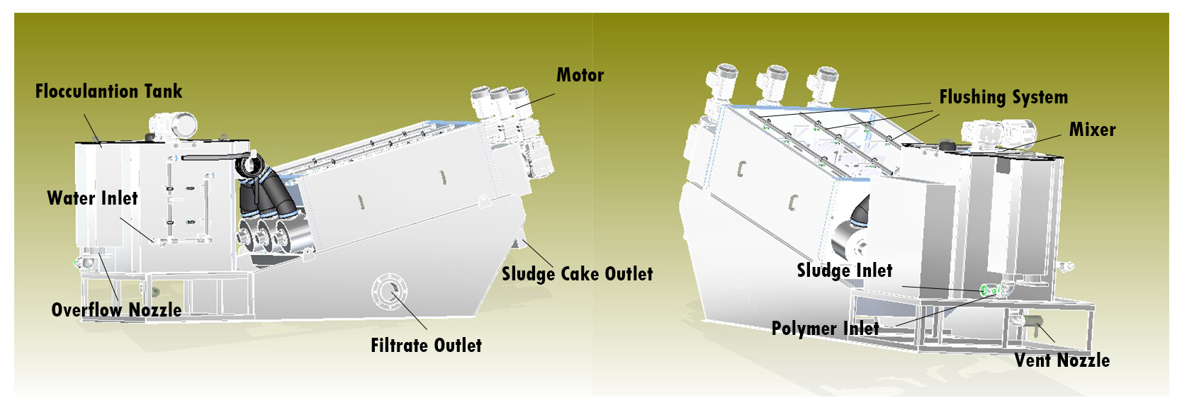Highly Efficient Inclined Screw Thickener for Secondary Sedimentation ...