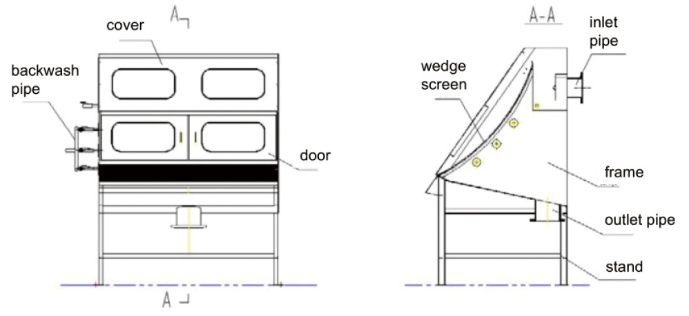 Static Screen Filter - BOEEP