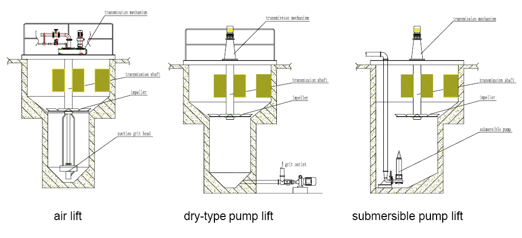 Vortex Grit Chamber - BOEEP