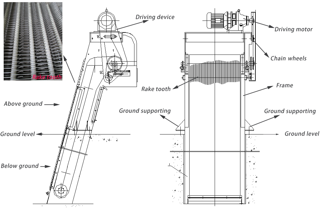Automatic Multi Rake Fine Bar Screen for Wastewater Treatment Plant ...