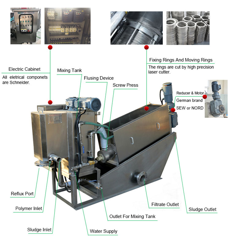 Clog Free Volute Press Sludge Dehydrator for Brewery Wastewater ...